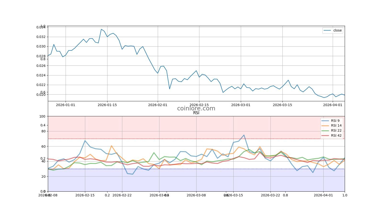 NuCypher RSI indicator
