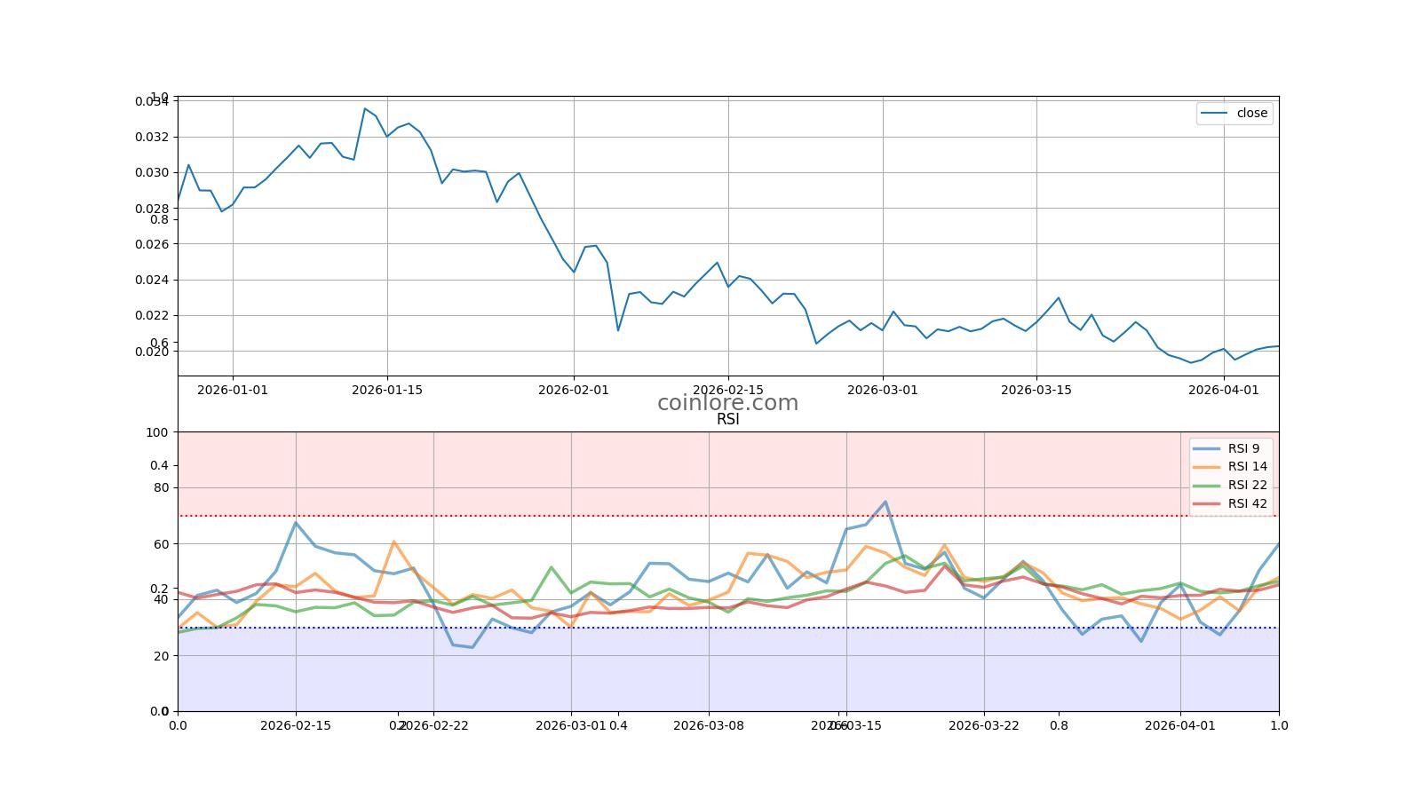 NuCypher RSI indicator