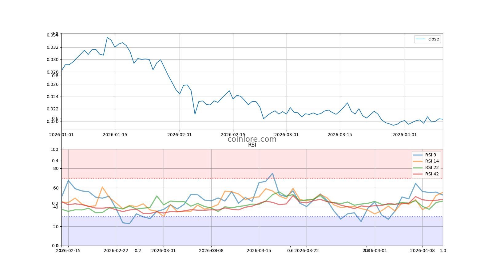 NuCypher RSI indicator