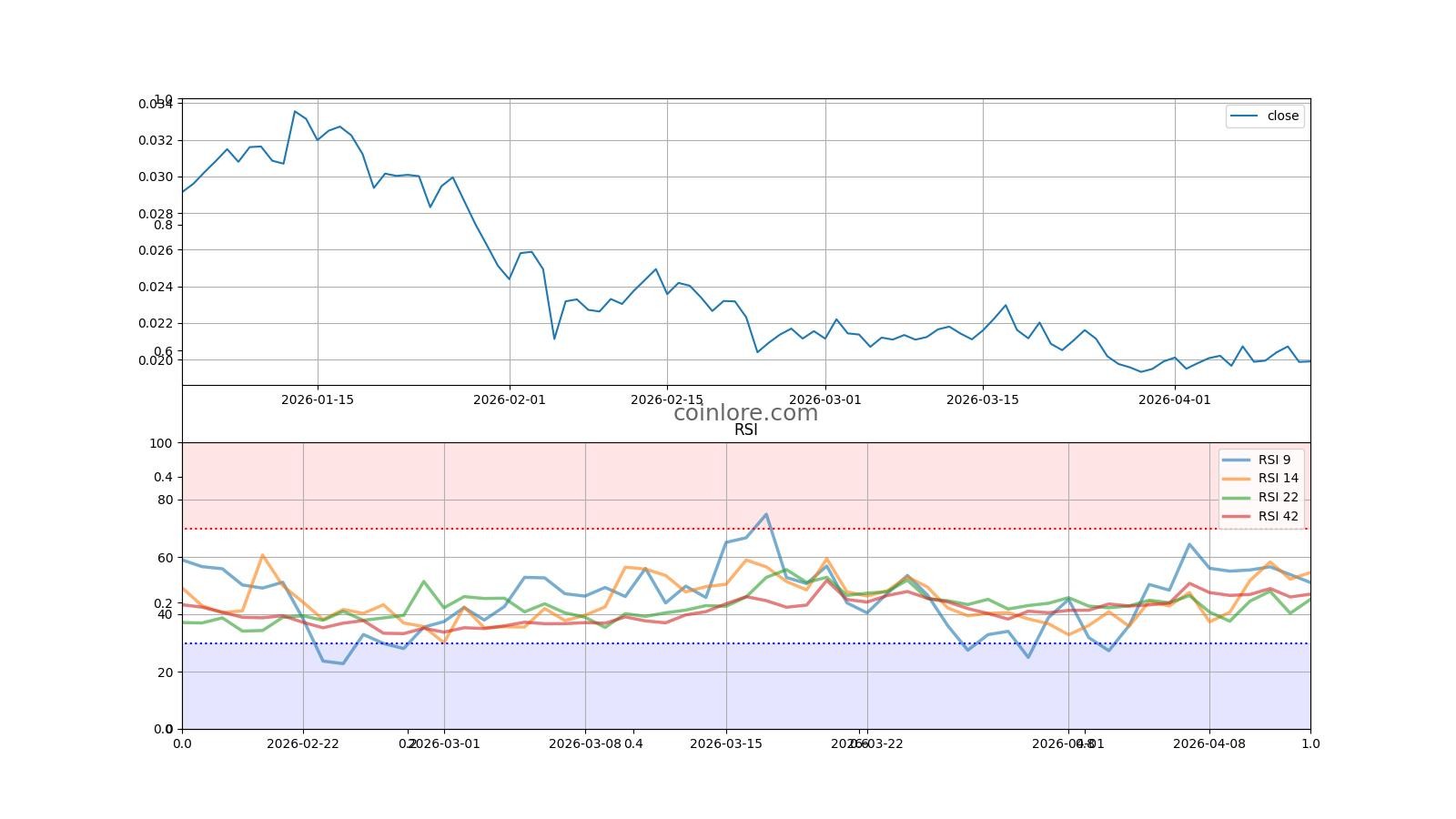 누사이퍼 RSI indicator