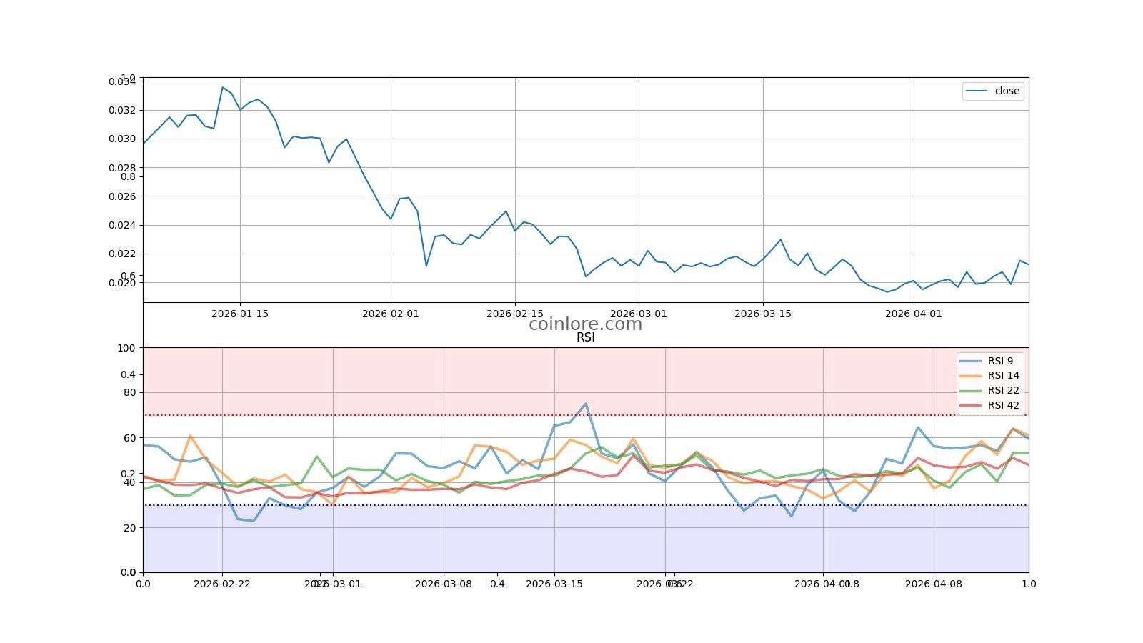 NuCypher RSI indicator