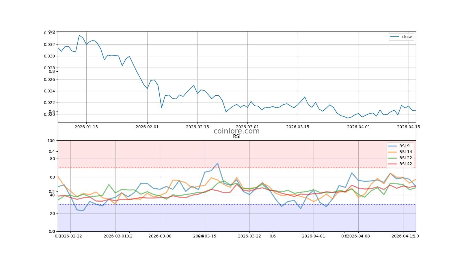 NuCypher RSI indicator