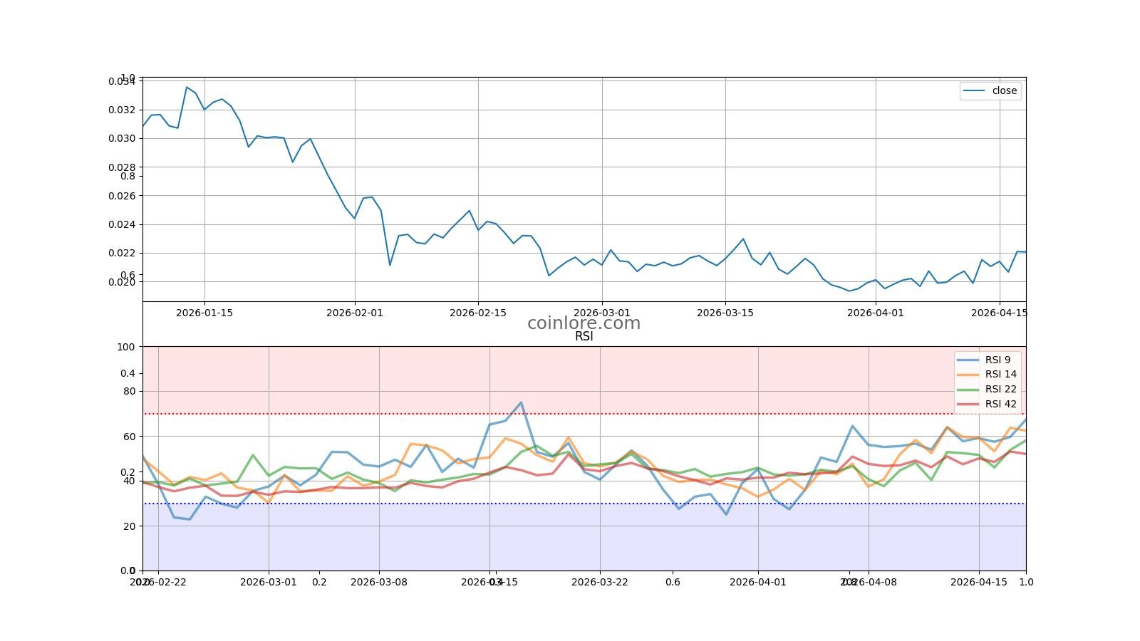 NuCypher RSI indicator