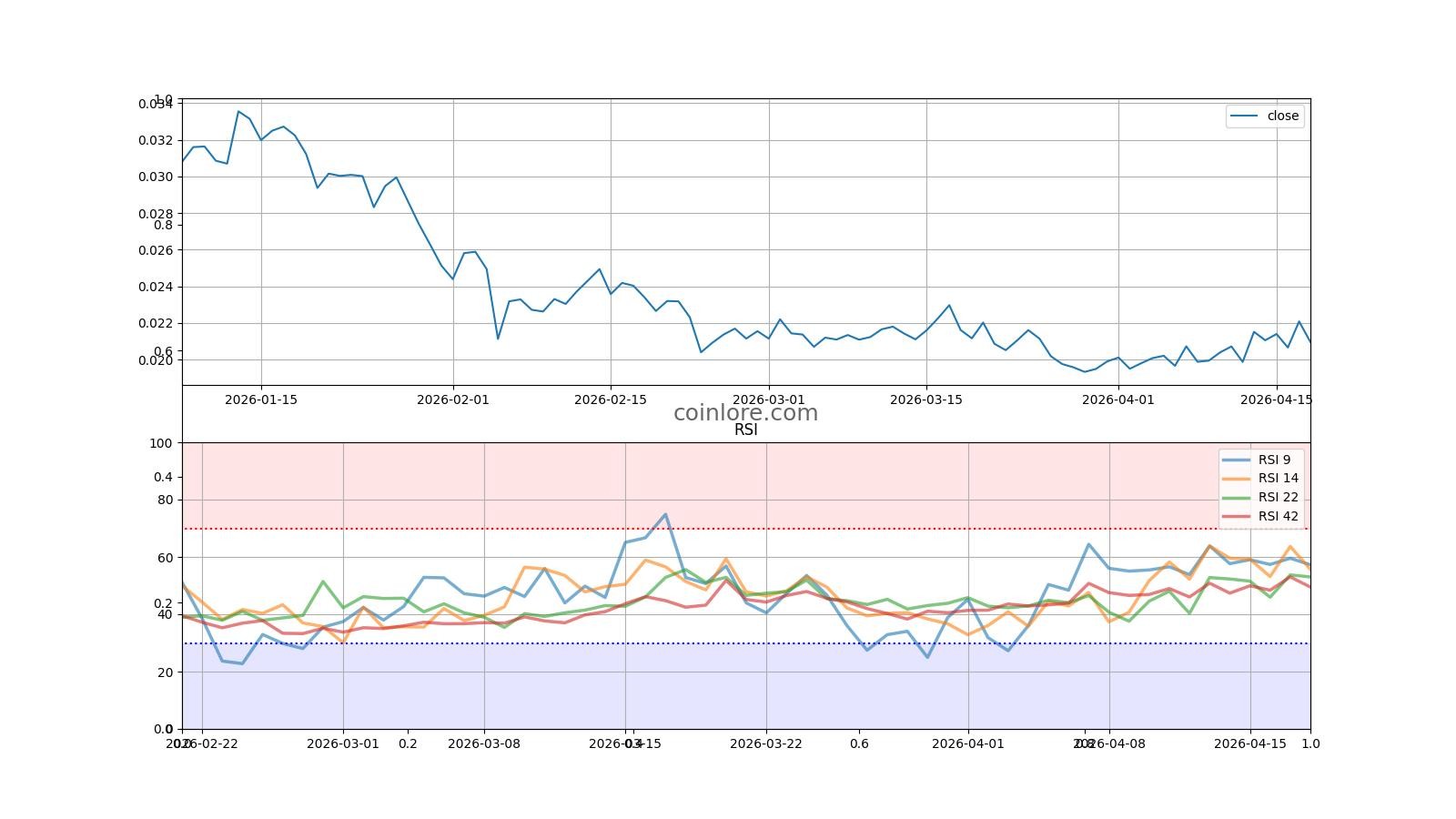 NuCypher RSI indicator