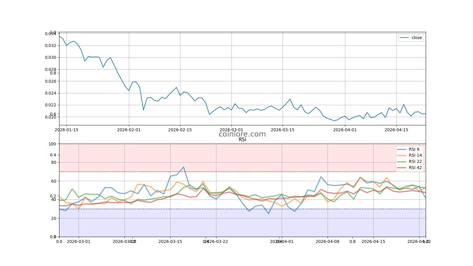 NuCypher RSI indicator