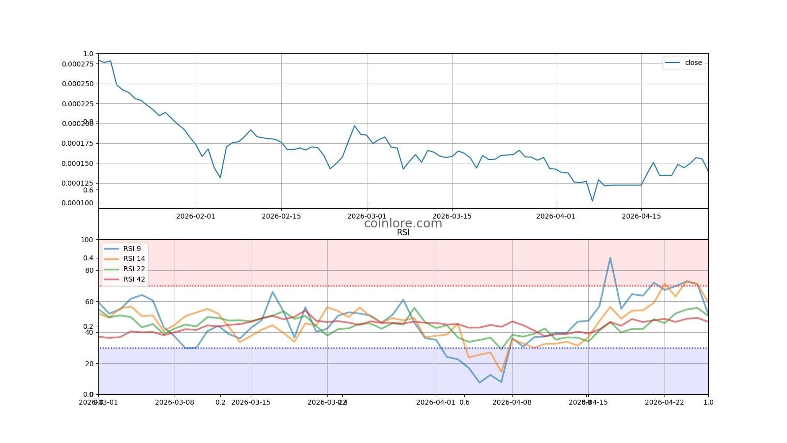 Nuklai RSI indicator