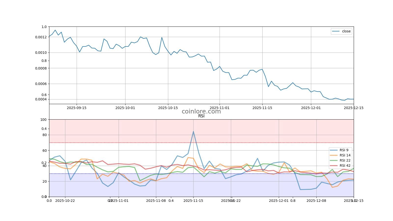 Nuklai RSI indicator