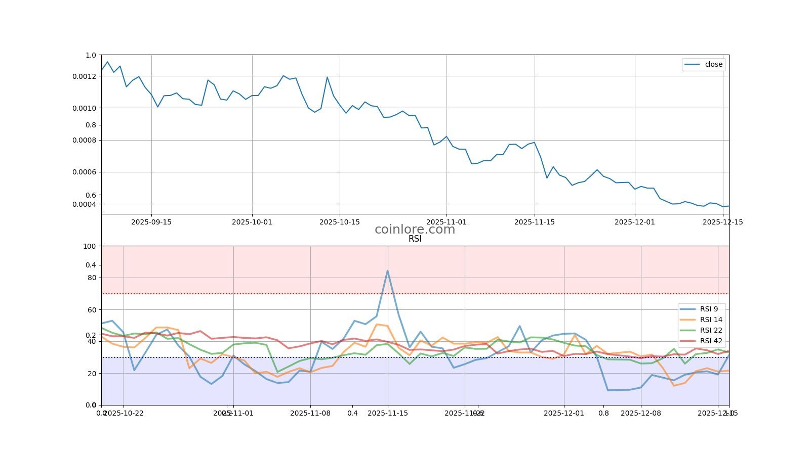 Nuklai RSI indicator