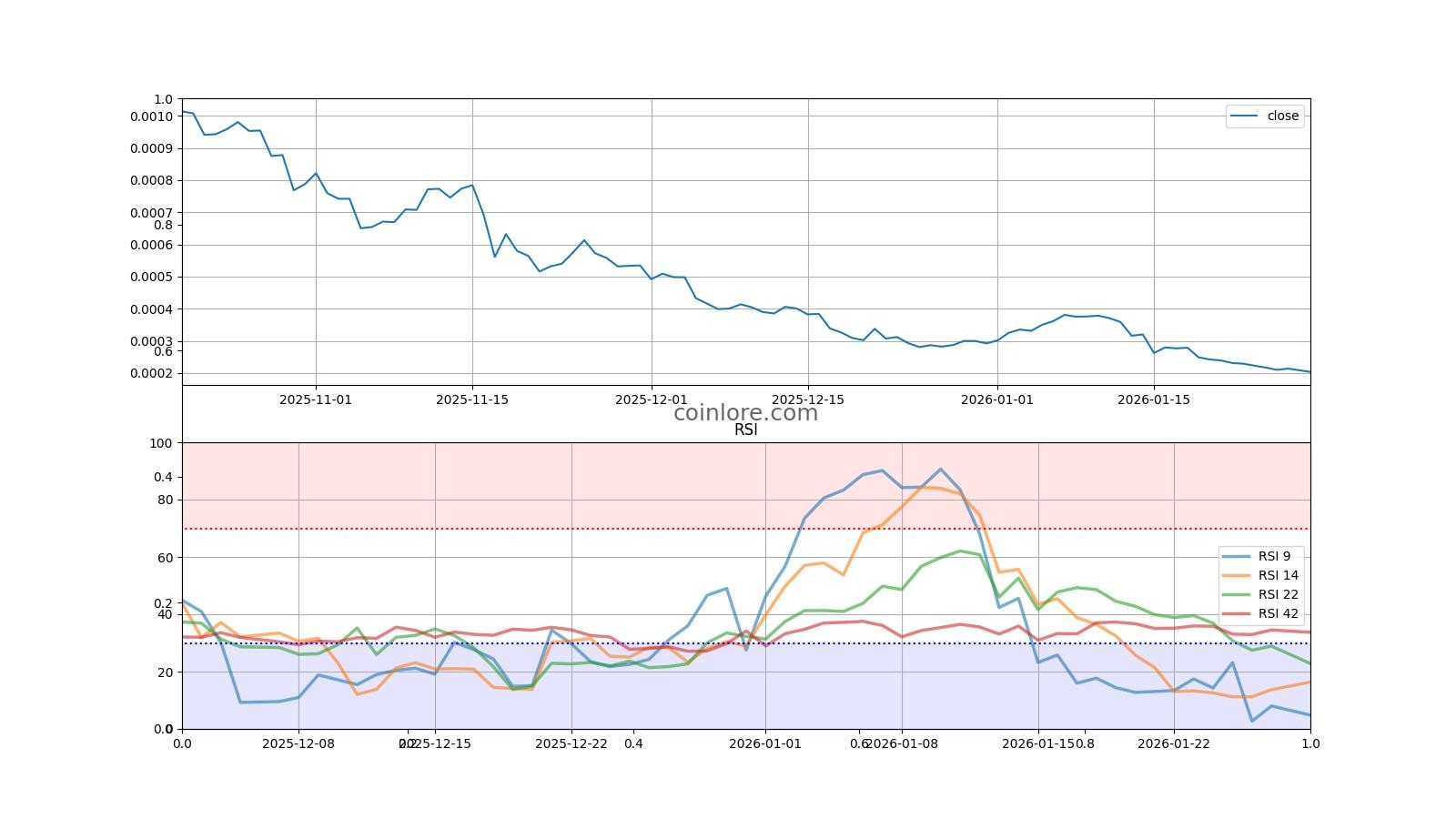 Nuklai RSI indicator