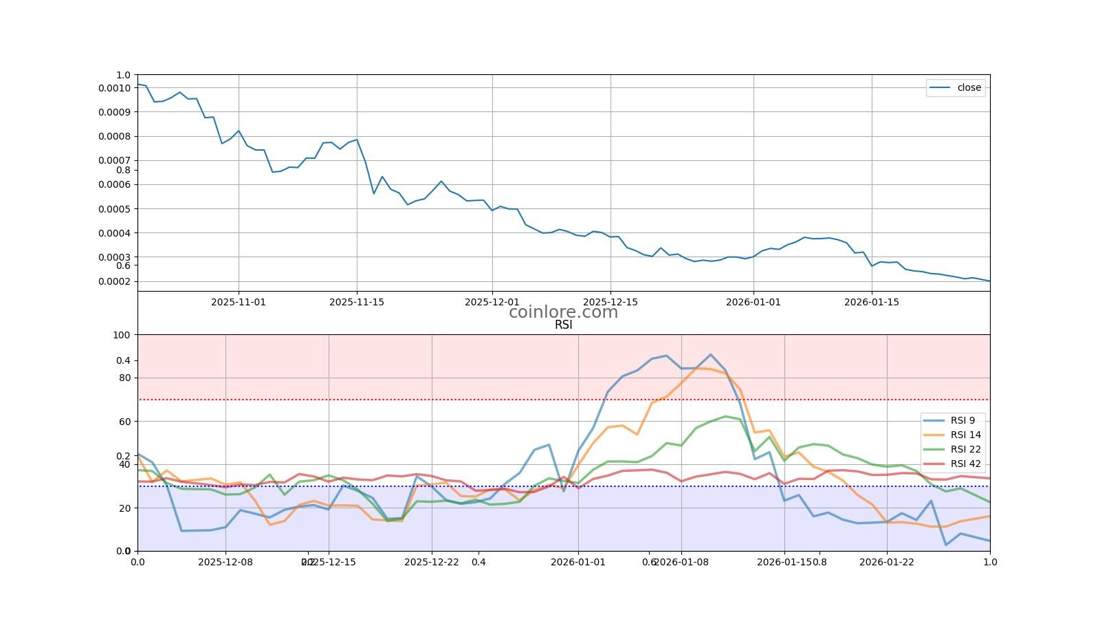 Nuklai RSI indicator