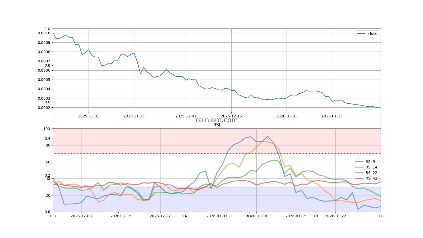 Nuklai RSI indicator