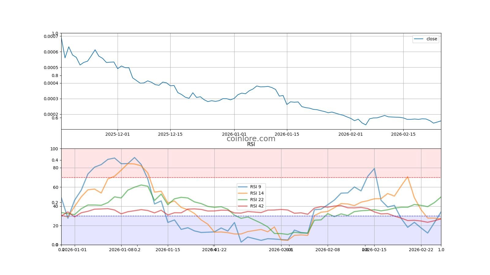 Nuklai RSI indicator