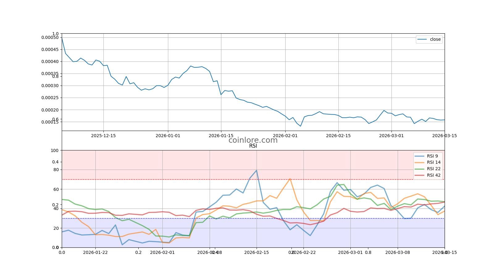 Nuklai RSI indicator