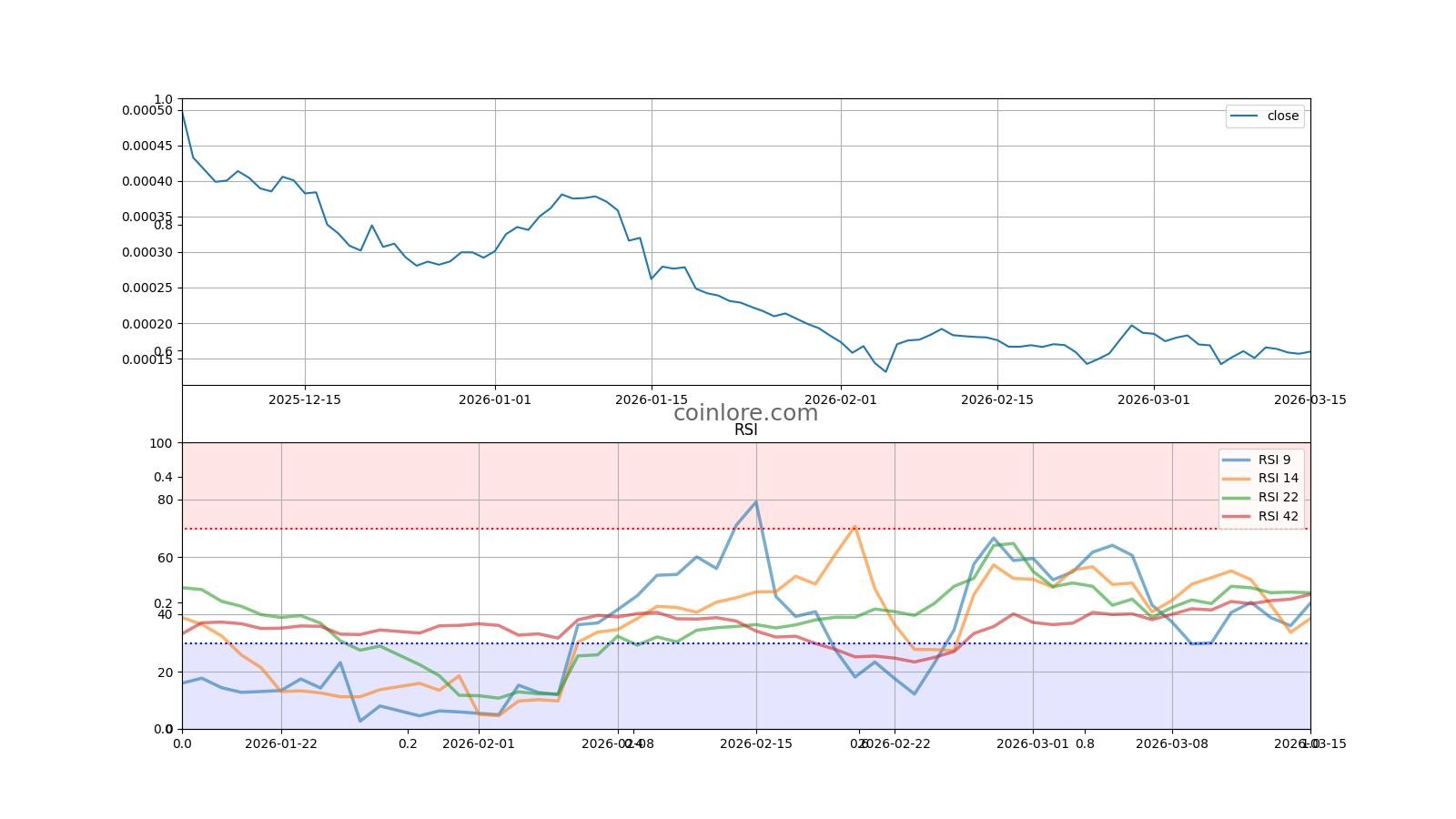 Nuklai RSI indicator