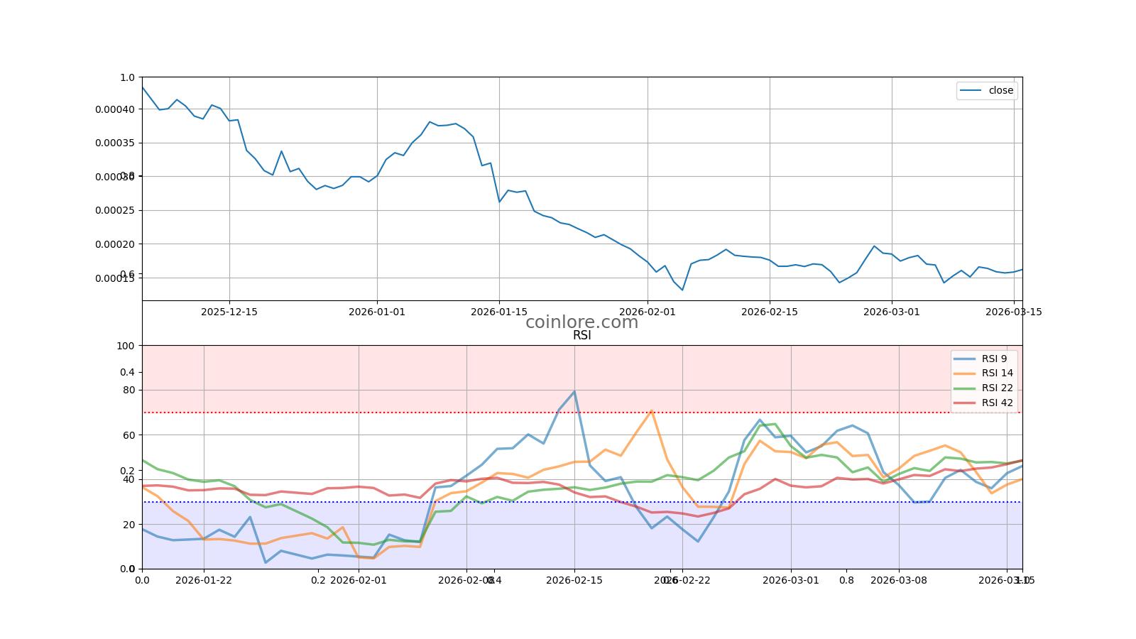 Nuklai RSI indicator