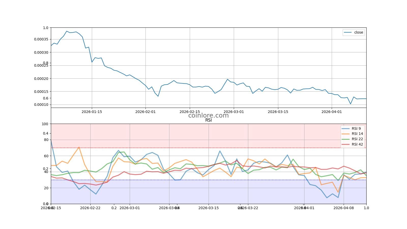 Nuklai RSI indicator
