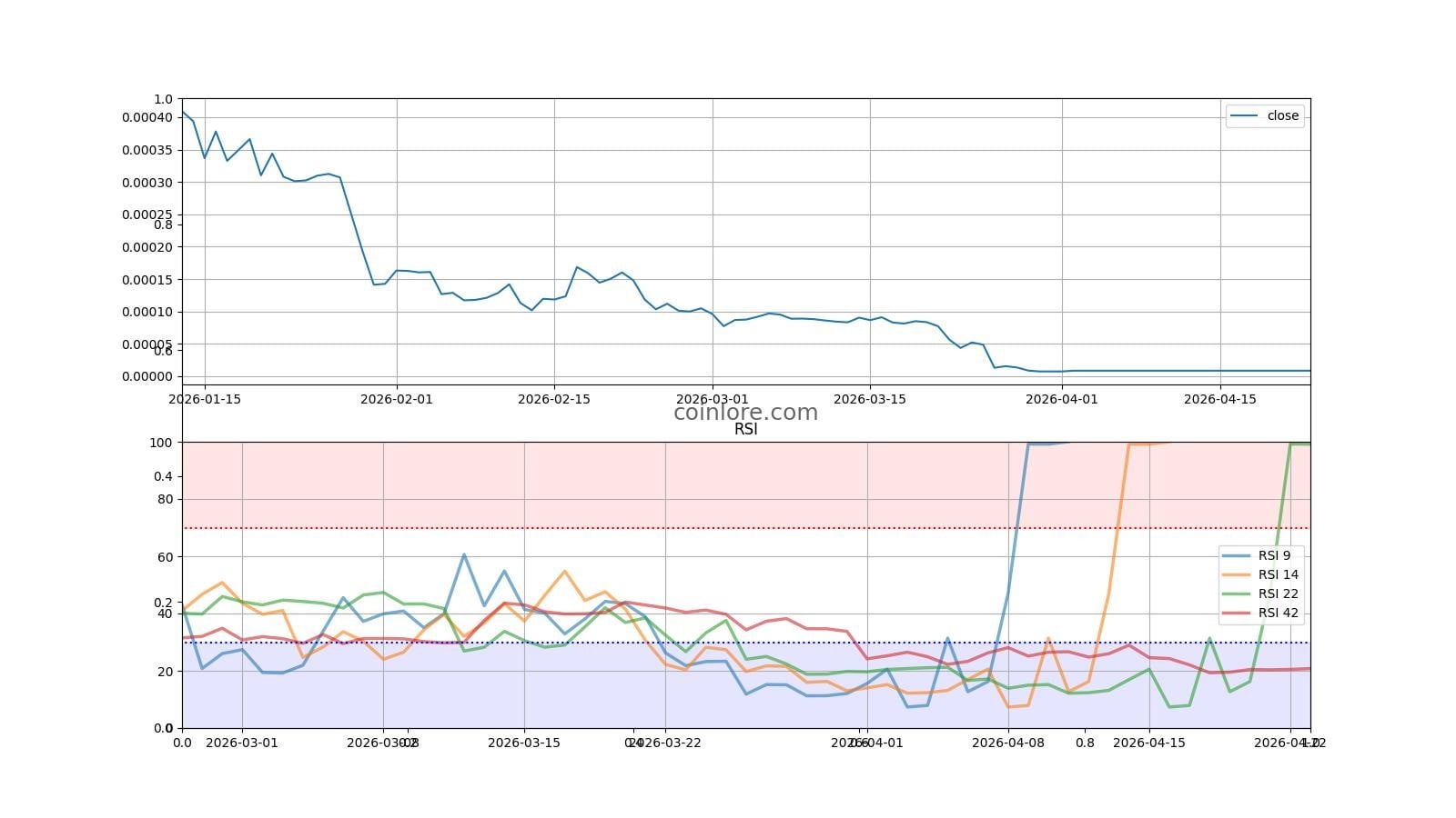 NuLink RSI indicator