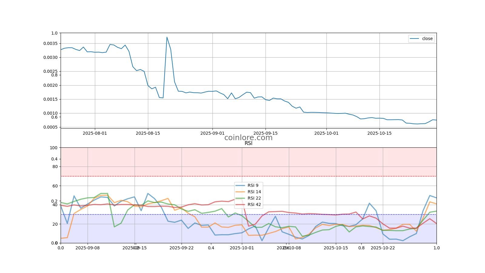 NuLink RSI indicator