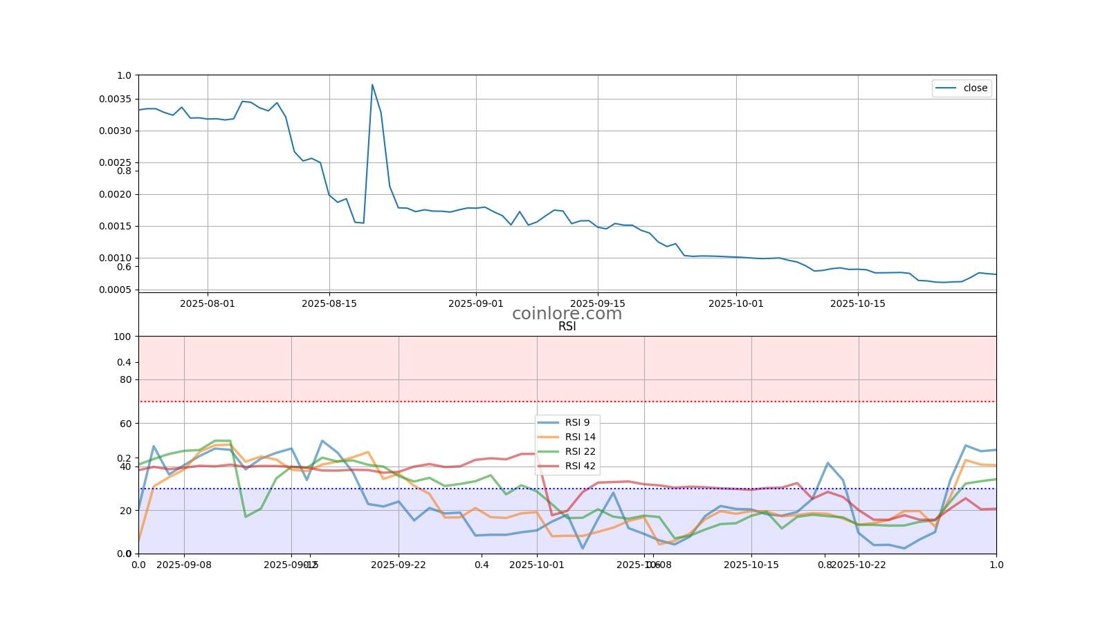 NuLink RSI indicator