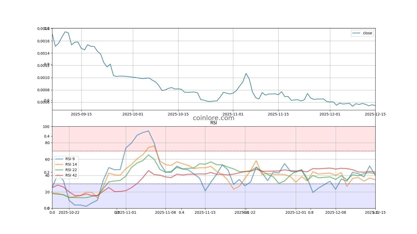 NuLink RSI indicator