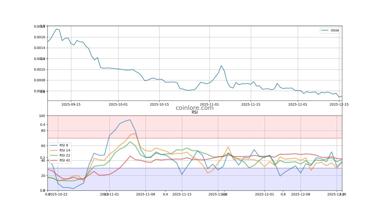 NuLink RSI indicator