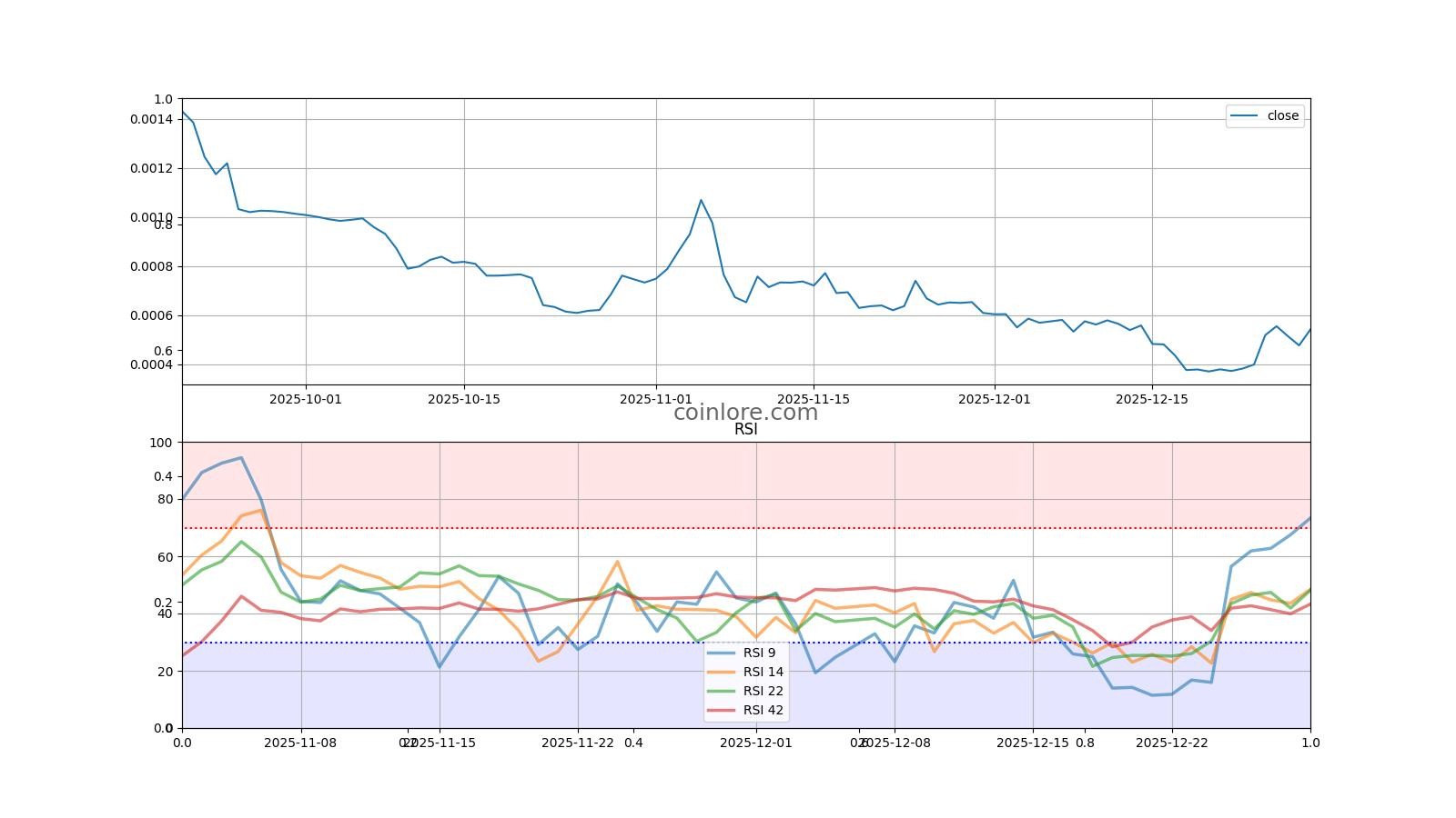 NuLink RSI indicator