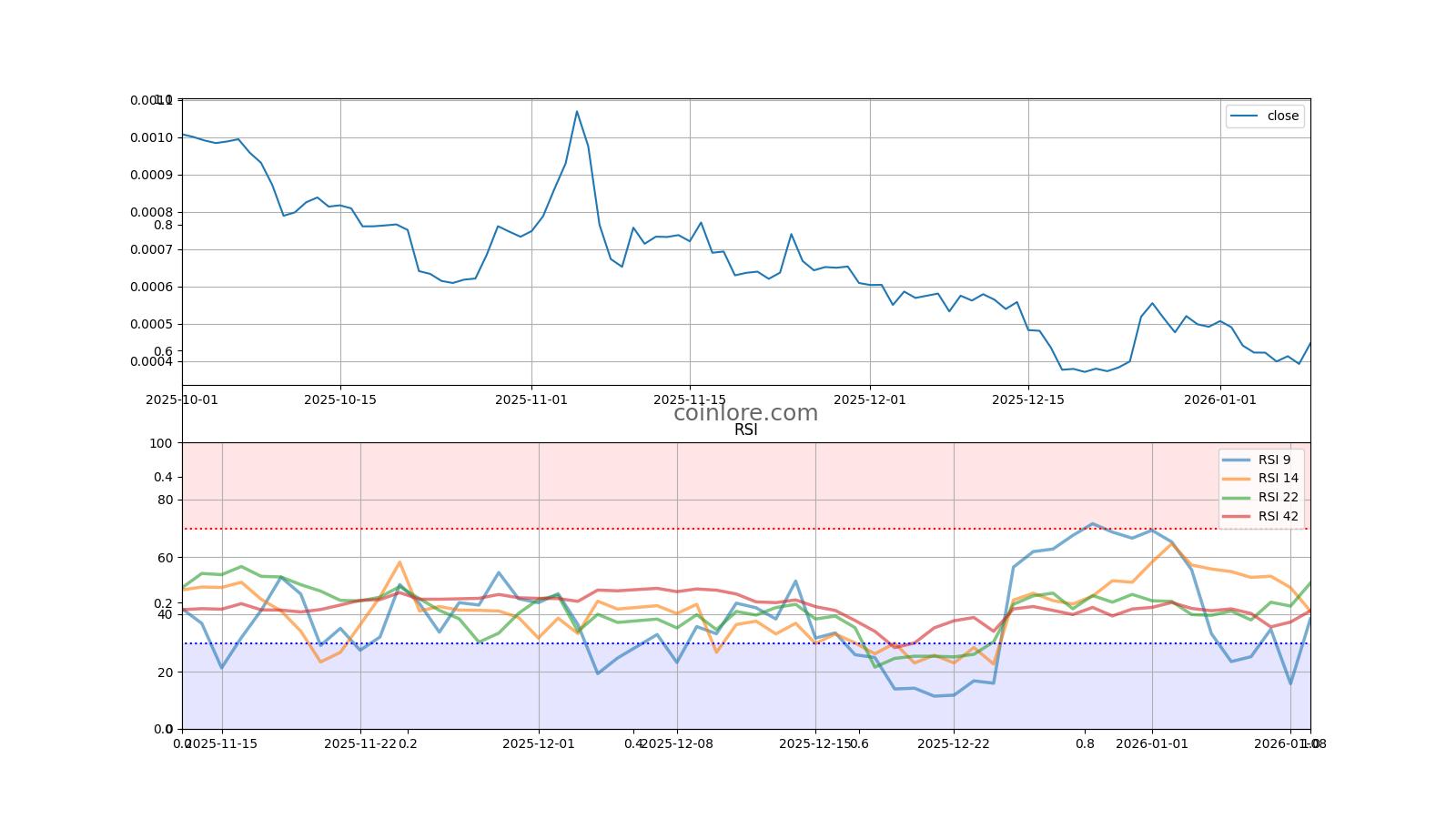 NuLink RSI indicator