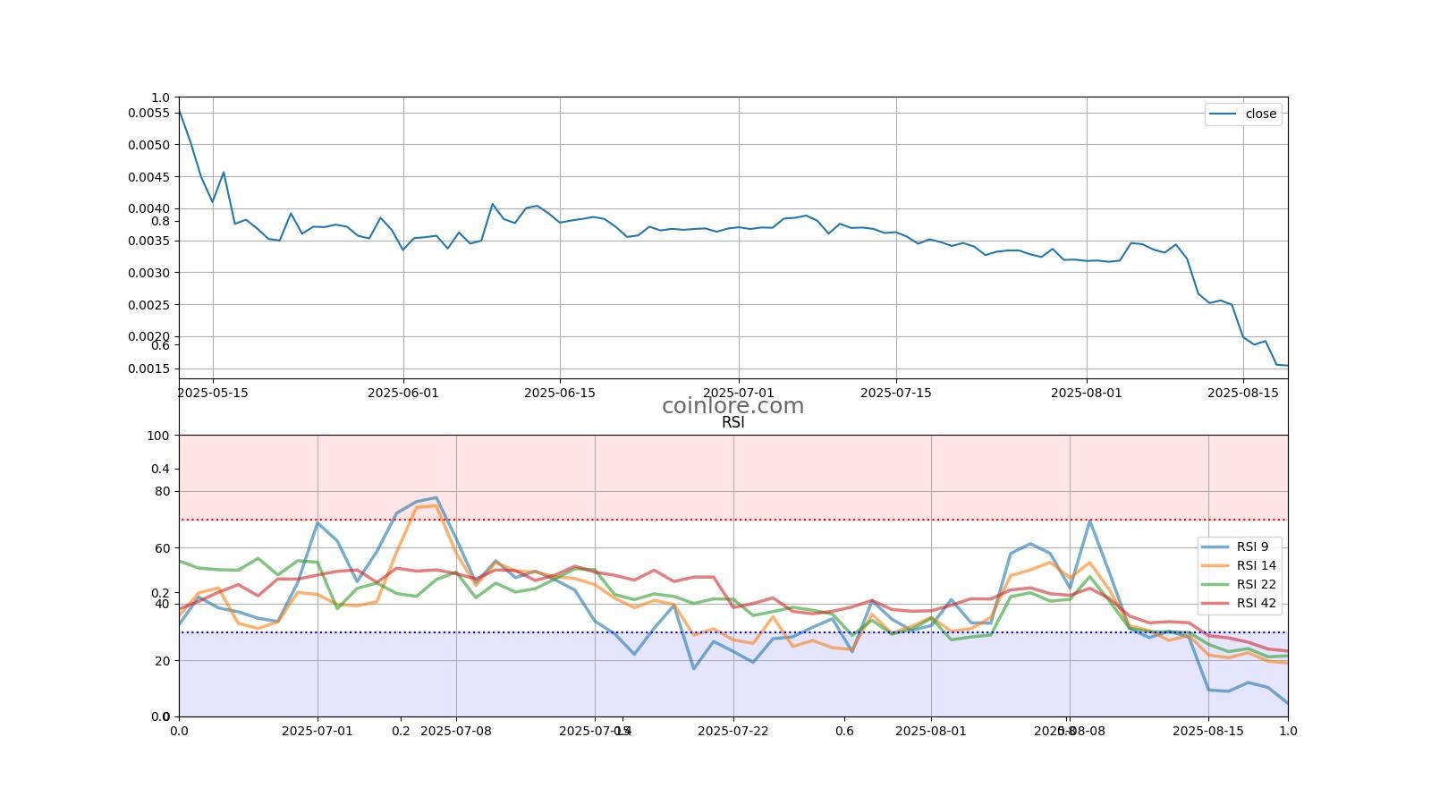 NuLink RSI indicator