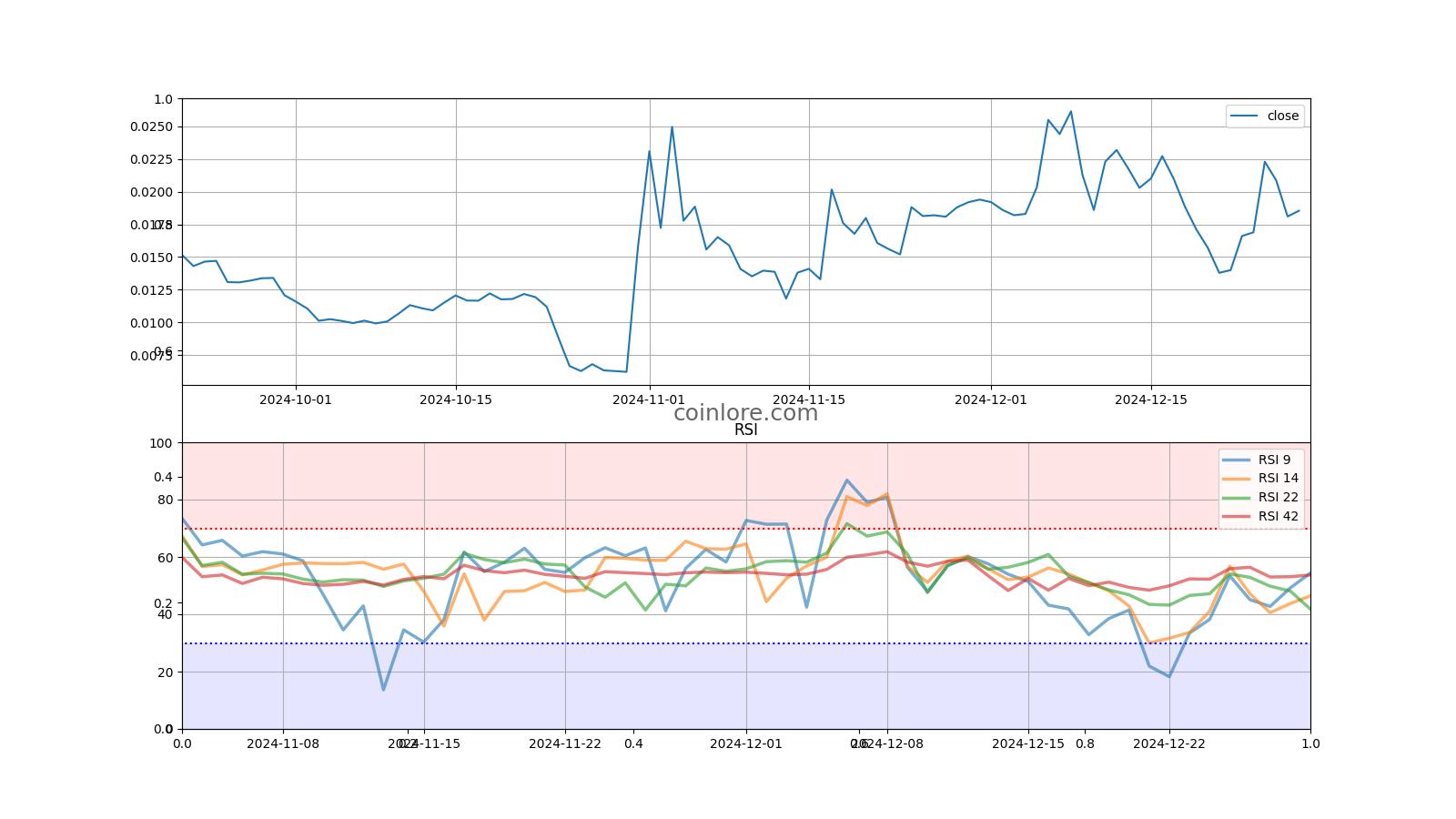 NuLink RSI indicator