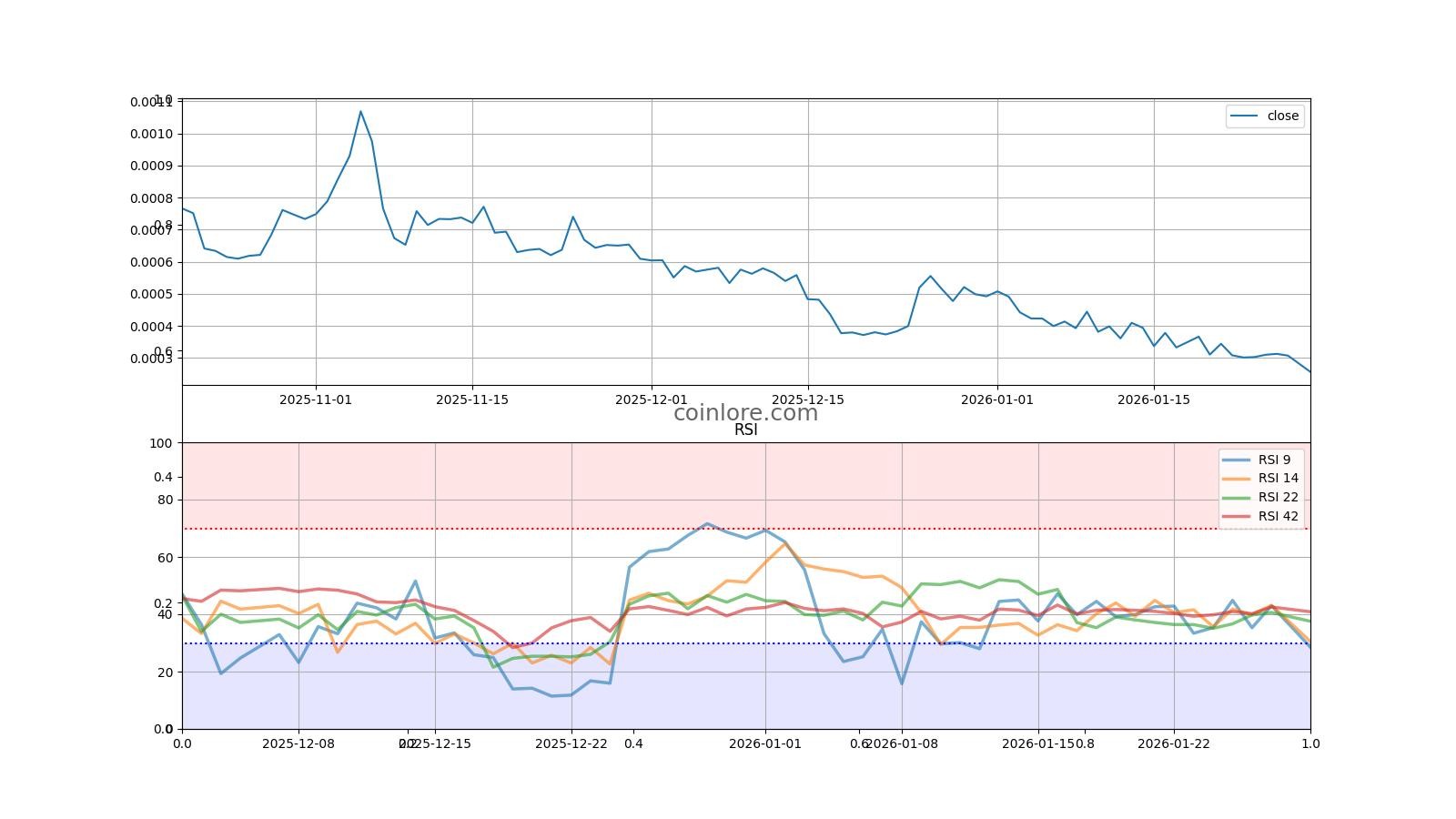 NuLink RSI indicator