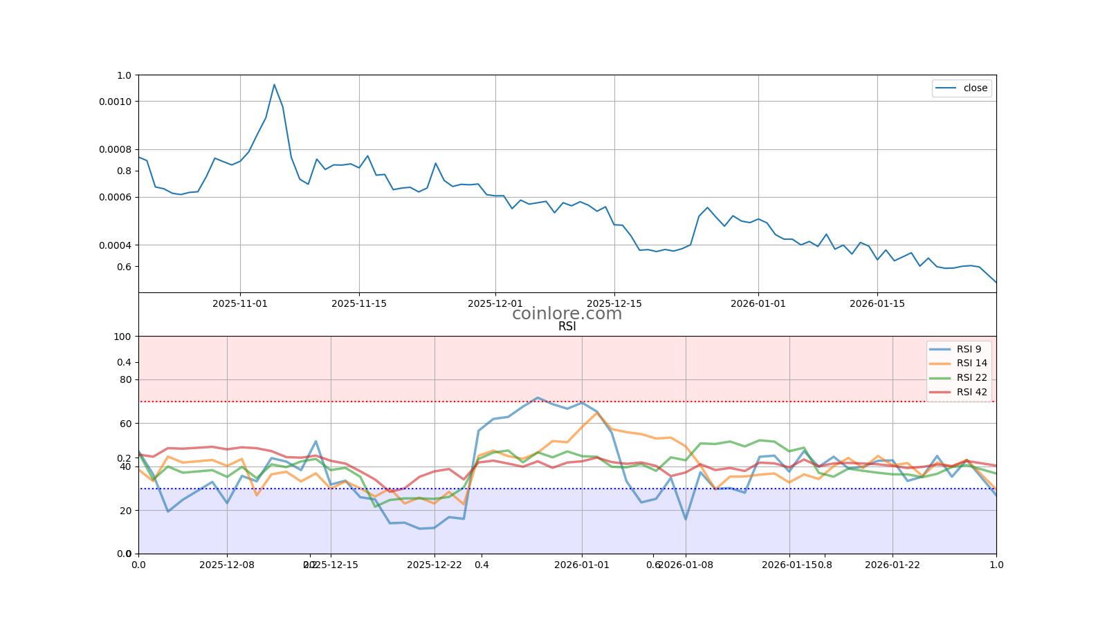 NuLink RSI indicator