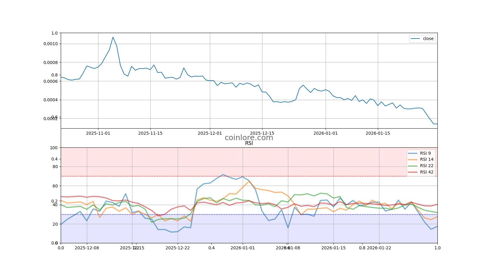 NuLink RSI indicator