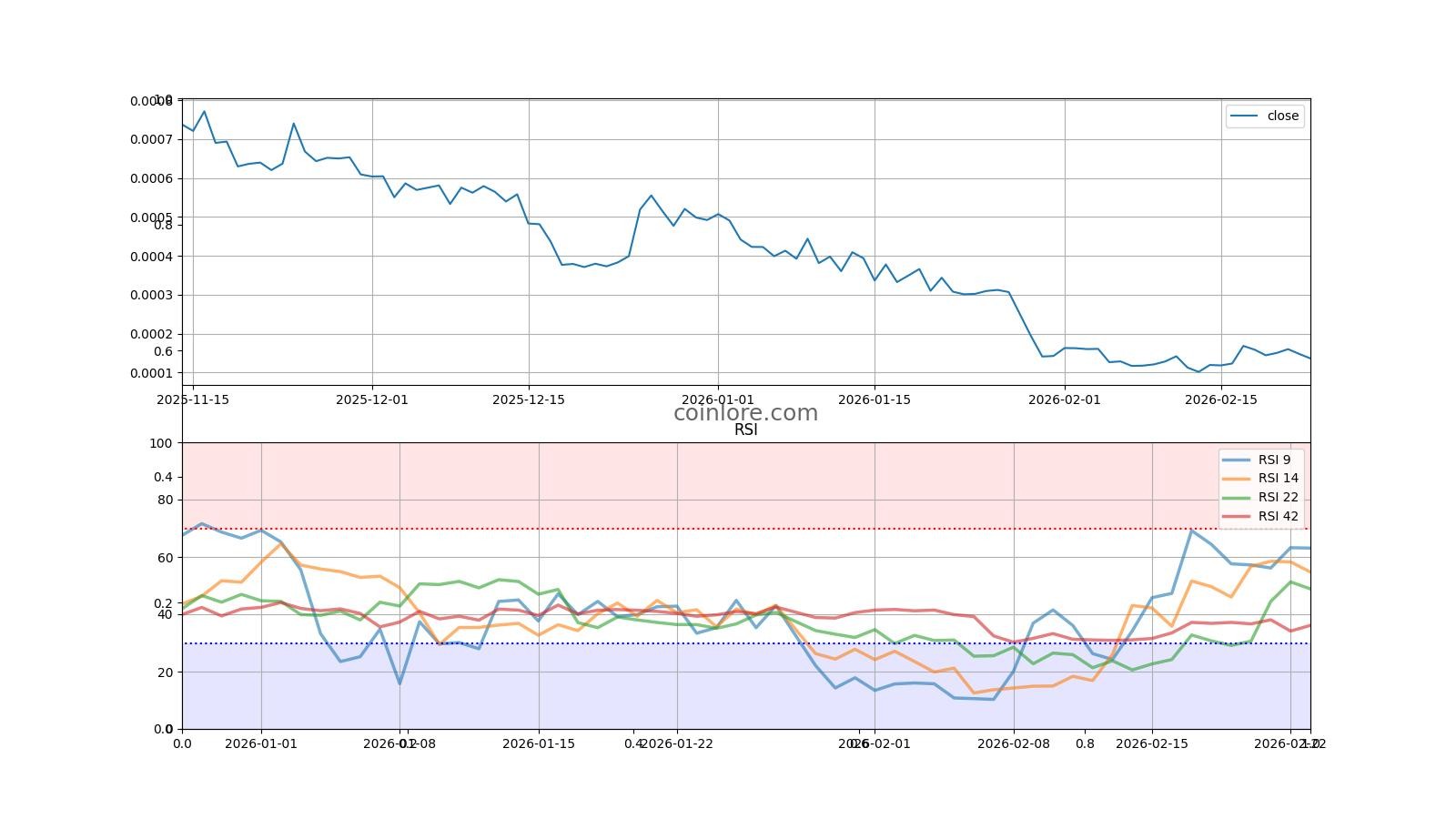 NuLink RSI indicator