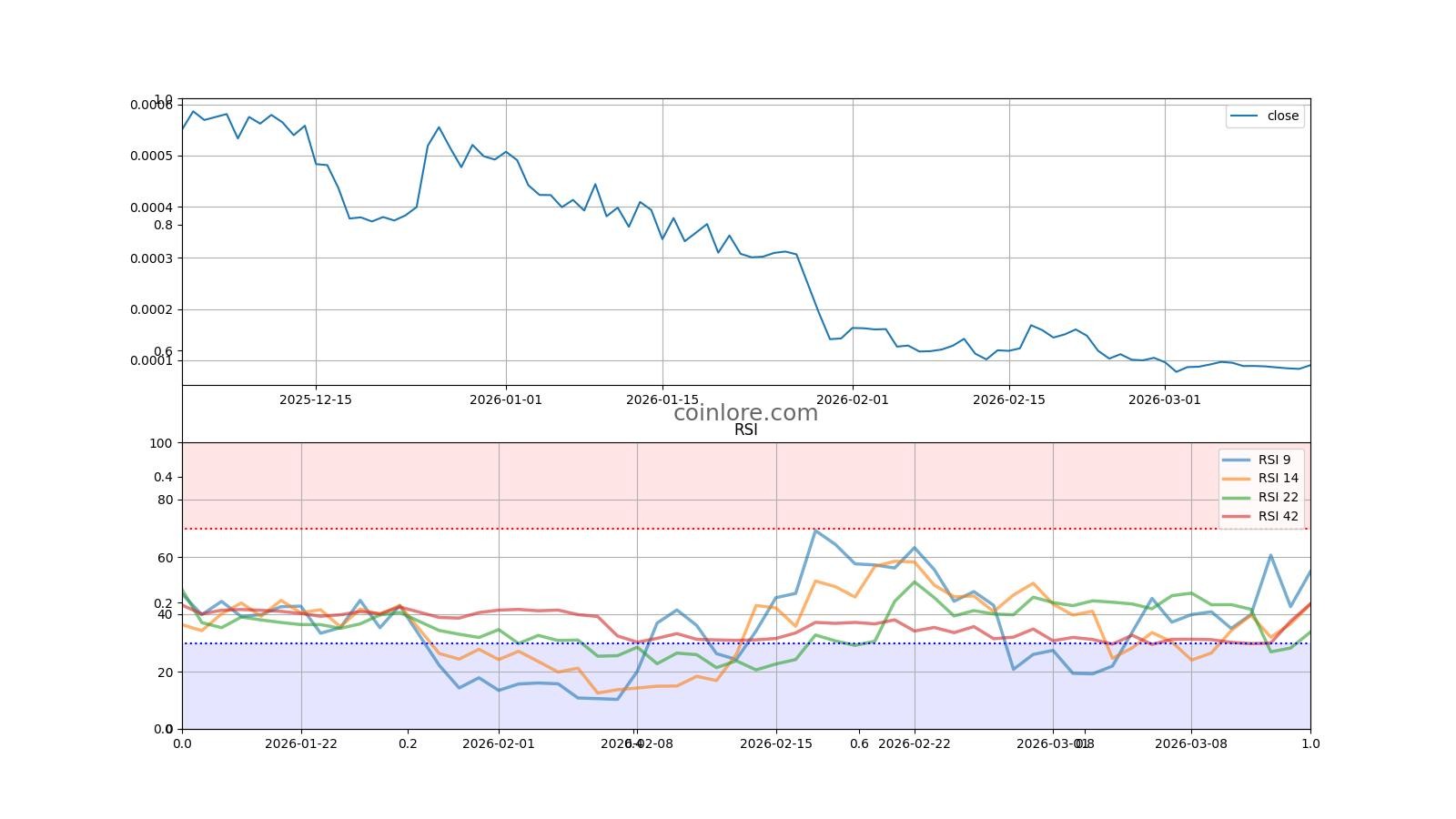 NuLink RSI indicator