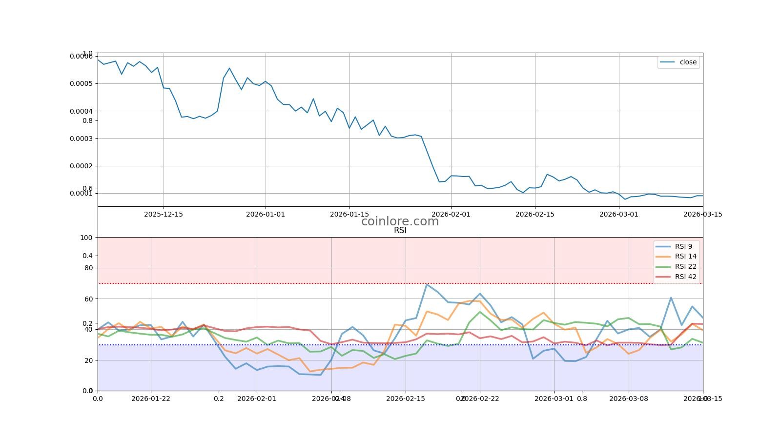 NuLink RSI indicator