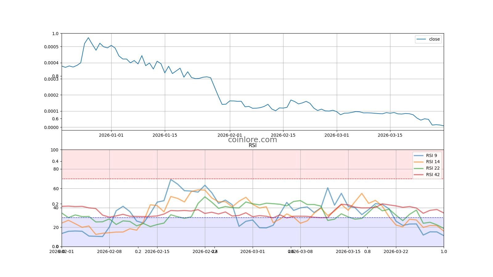 NuLink RSI indicator