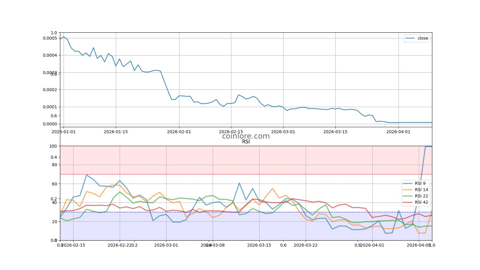 NuLink RSI indicator