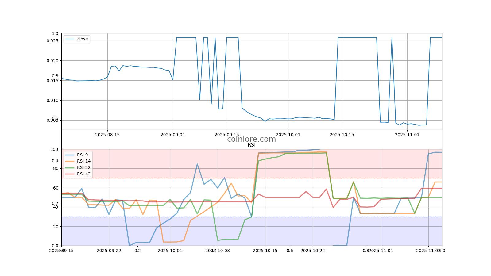 纳世 RSI indicator