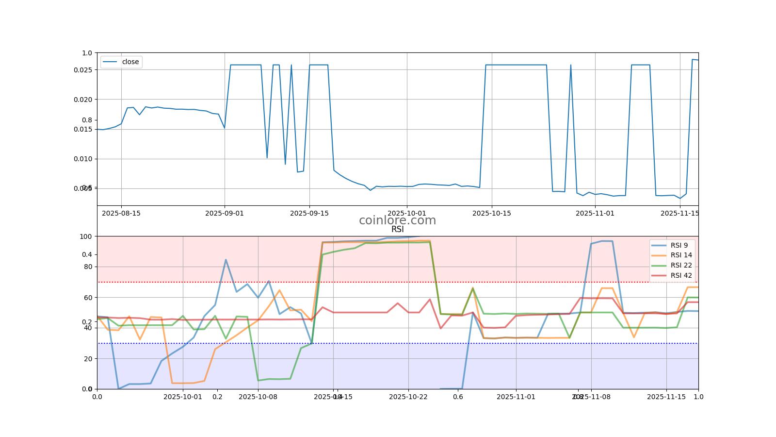 纳世 RSI indicator