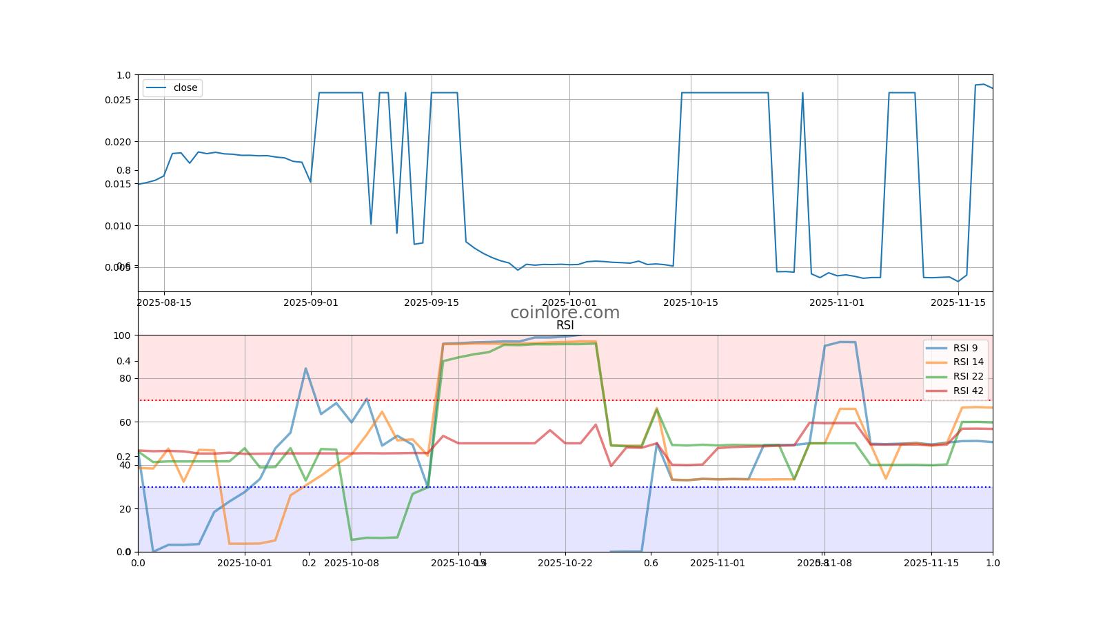 눌스 RSI indicator