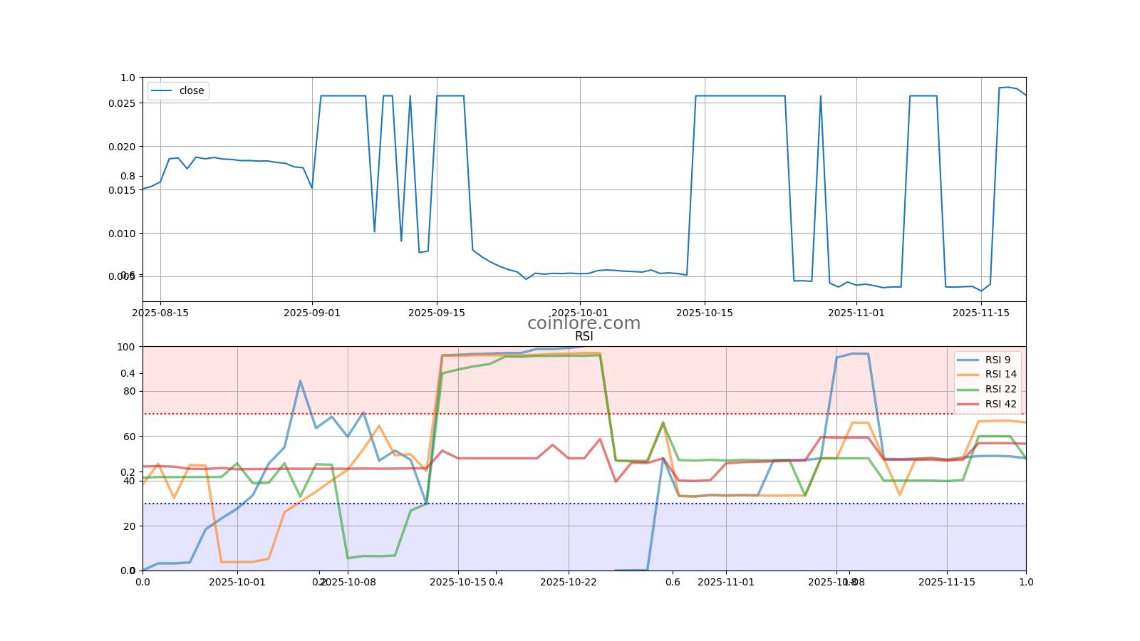 纳世 RSI indicator