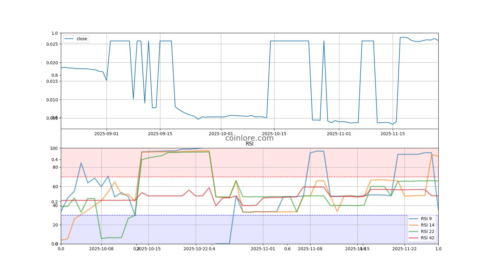 纳世 RSI indicator