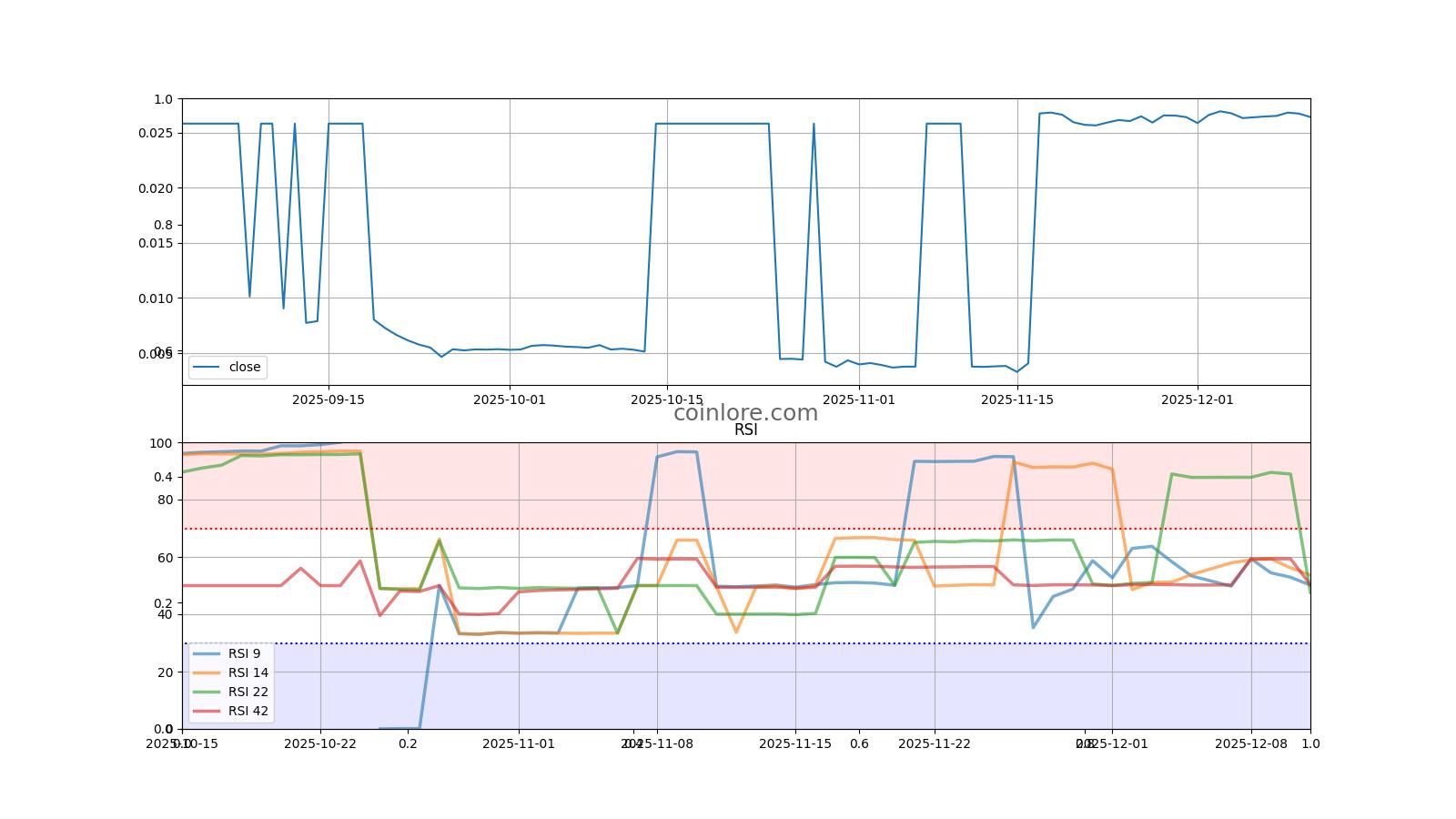 纳世 RSI indicator