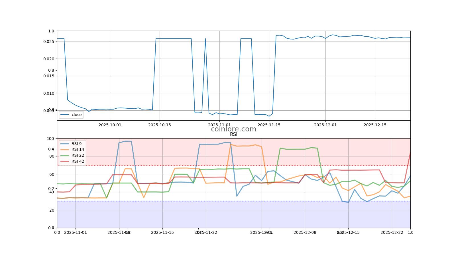 눌스 RSI indicator