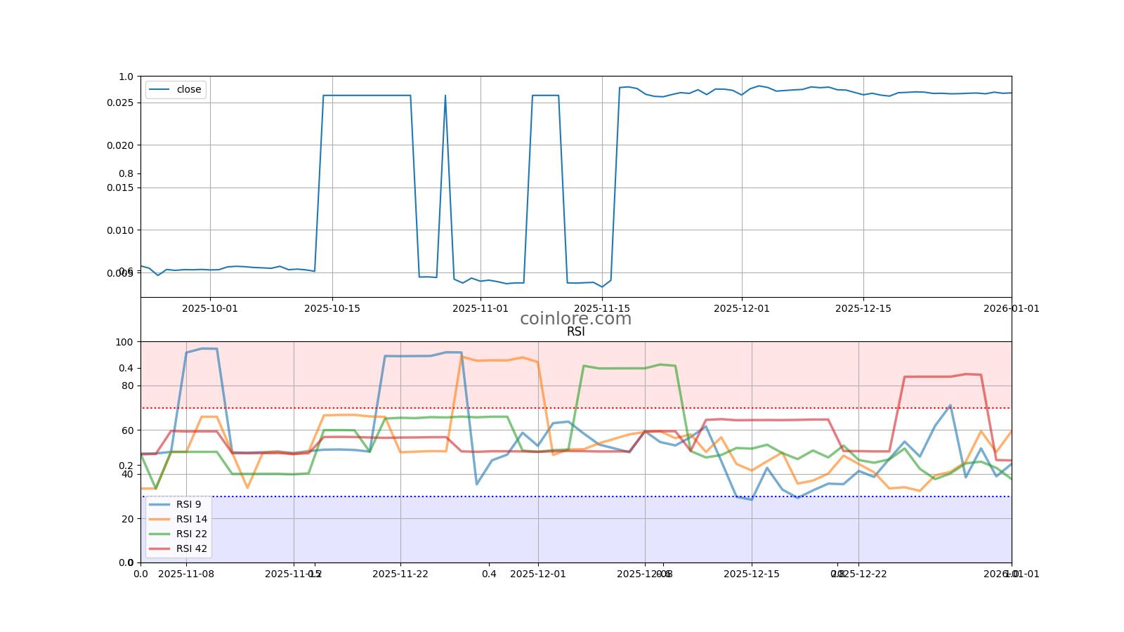 눌스 RSI indicator