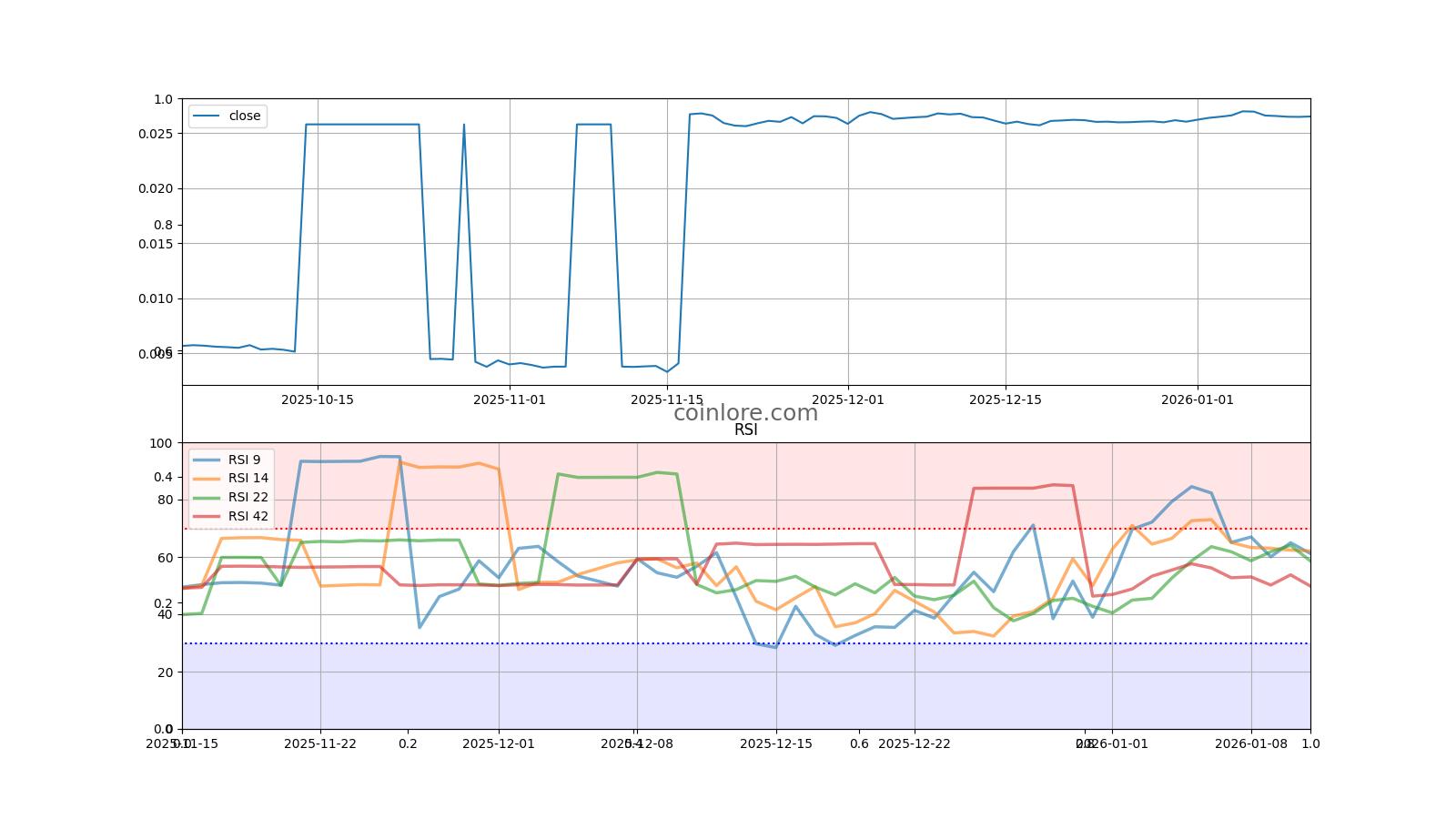 纳世 RSI indicator