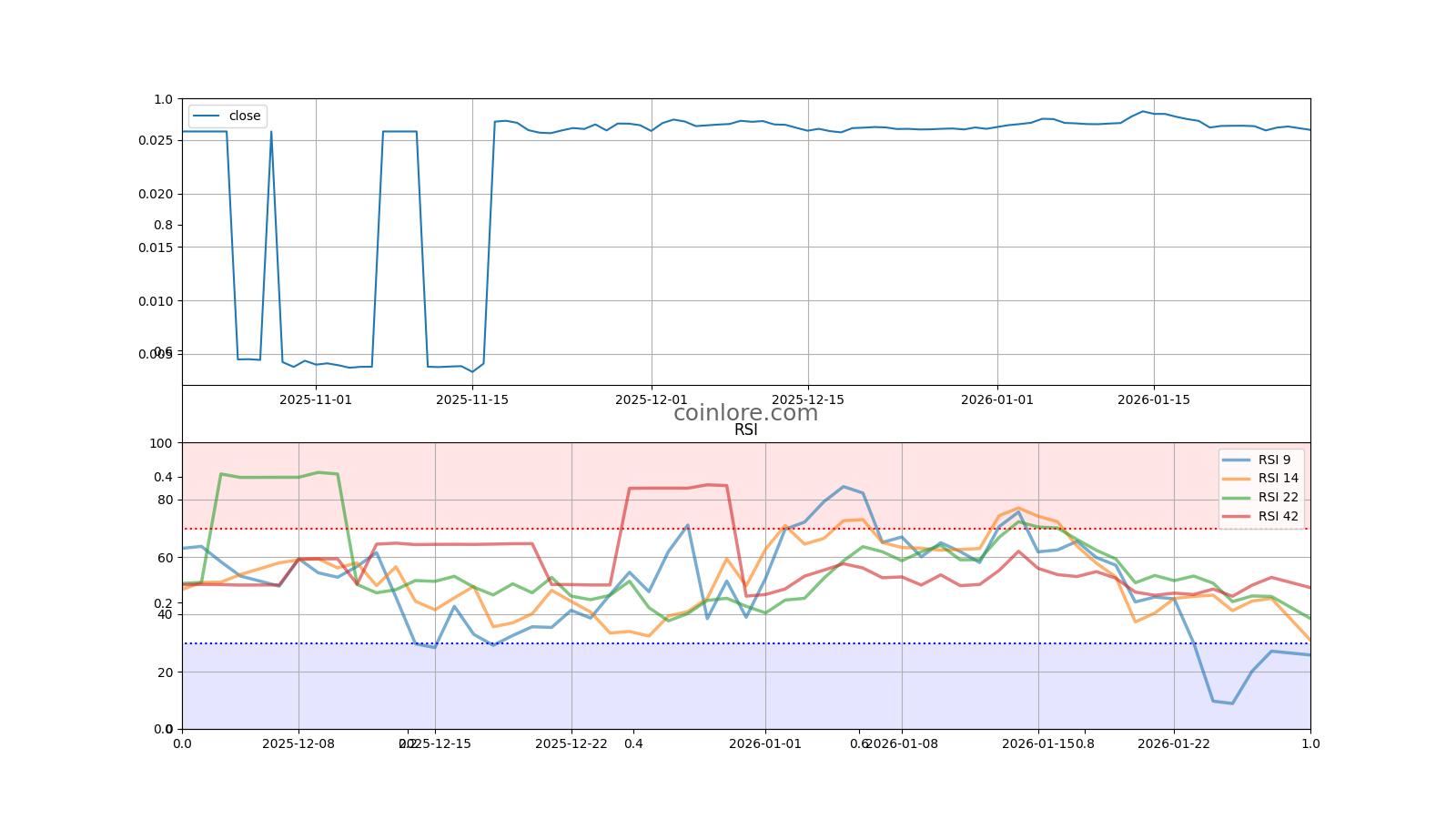 눌스 RSI indicator