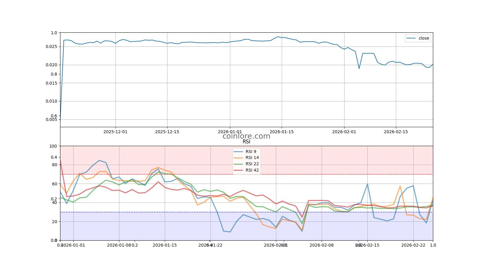 纳世 RSI indicator