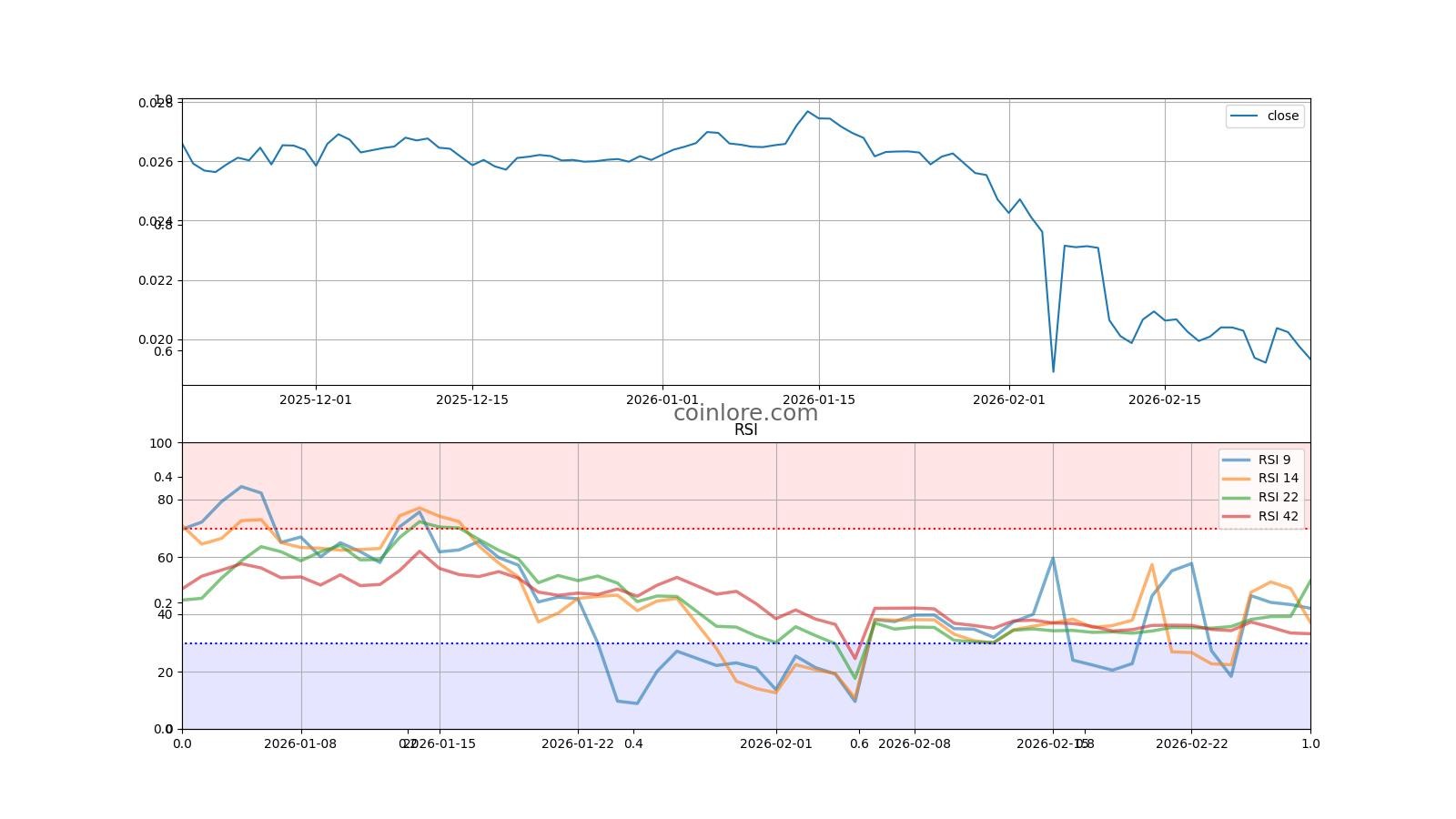 눌스 RSI indicator