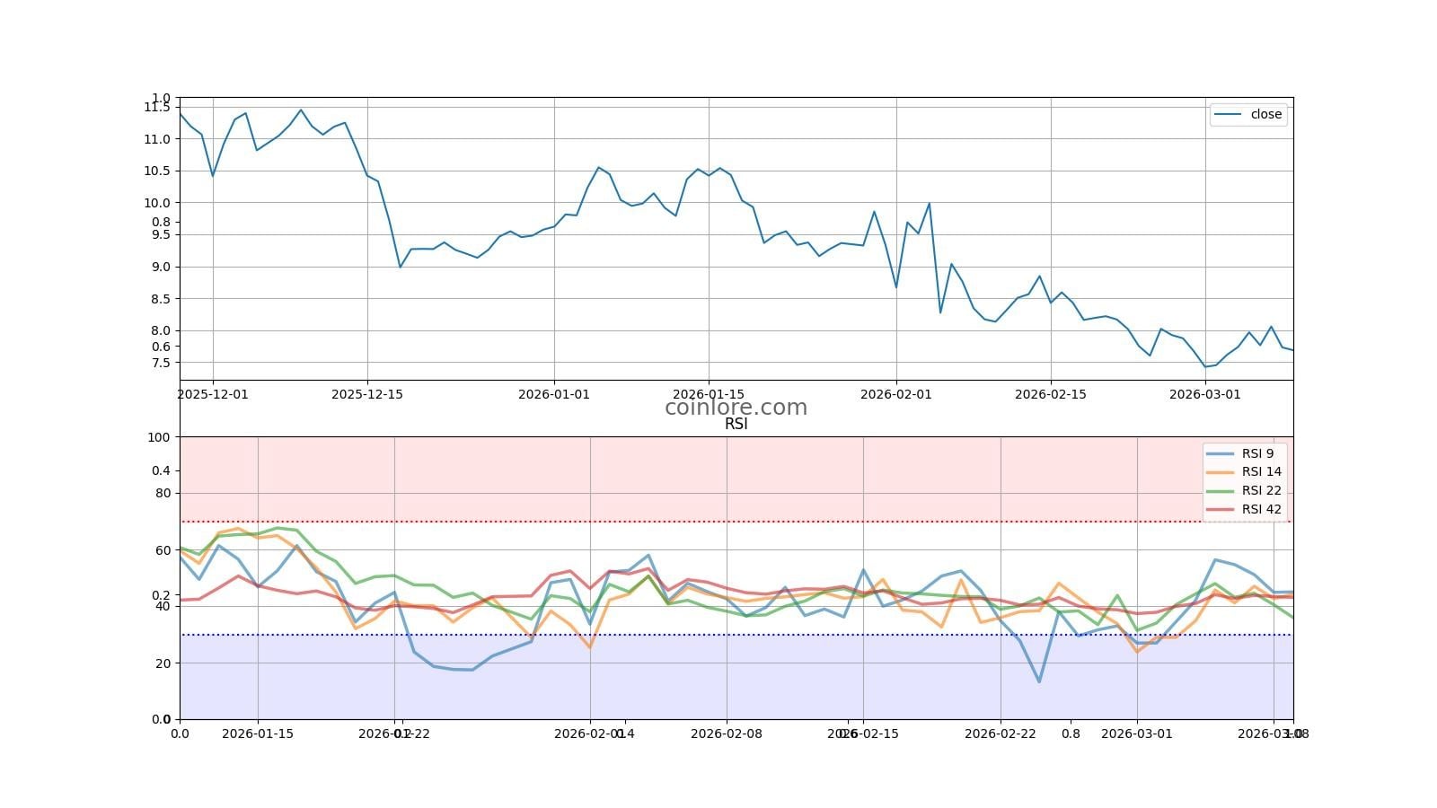뉴메레르 RSI indicator